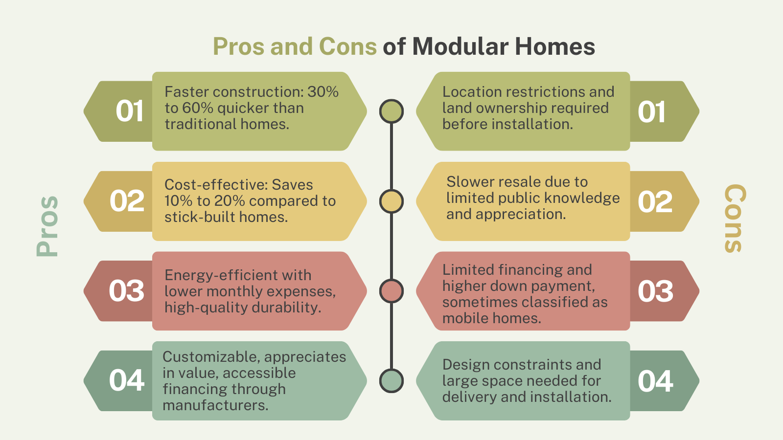 How Much Does a Modular Home Cost?