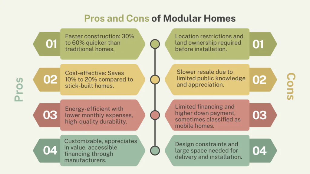 Berapa Biaya Rumah Modular?