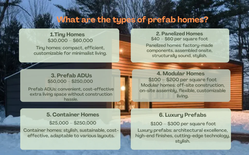 What is a Prefab Home? (2024)